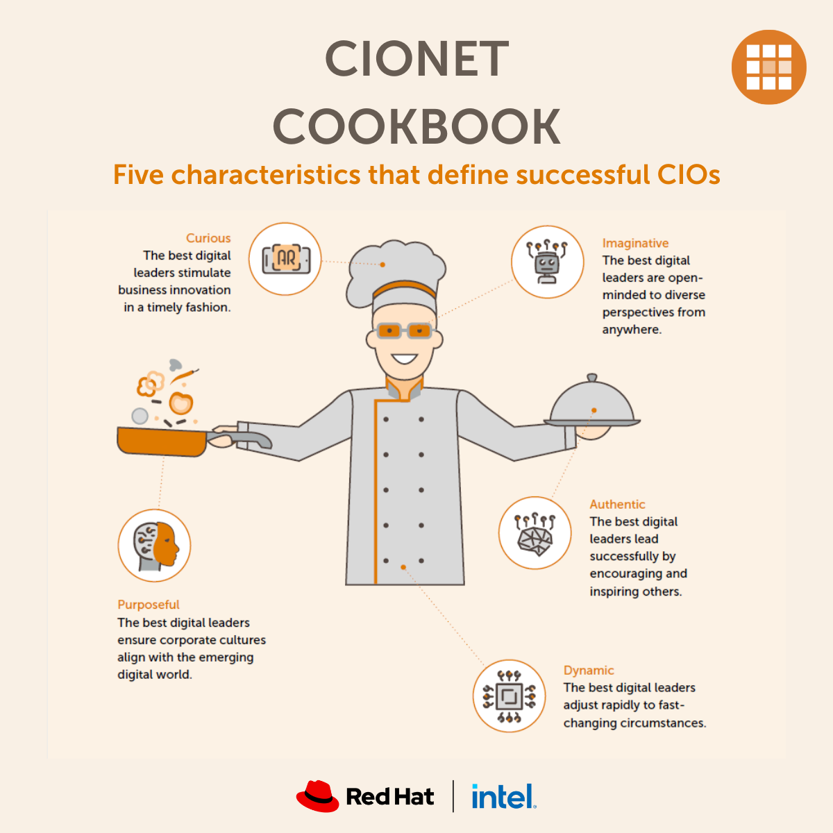 CIONET COOKBOOK