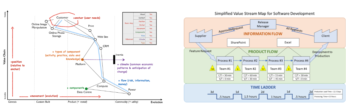 3D Lean VII – Bring Balance to the Force