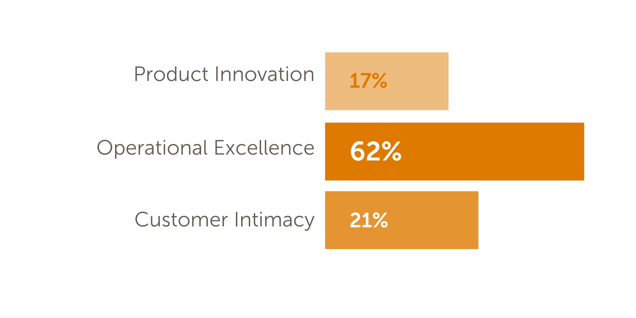 CIONEXT | Customer Centricity: future-proofing for the ultra-normal